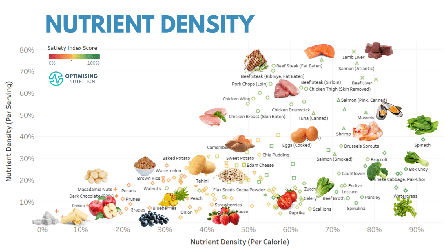 Unlock Nutrient Density for a Healthier You: A Comprehensive Guide ...