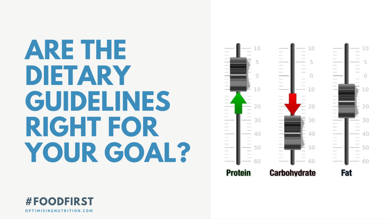 Tailor Acceptable Macronutrient Ranges (AMDR) to Your Goals ...