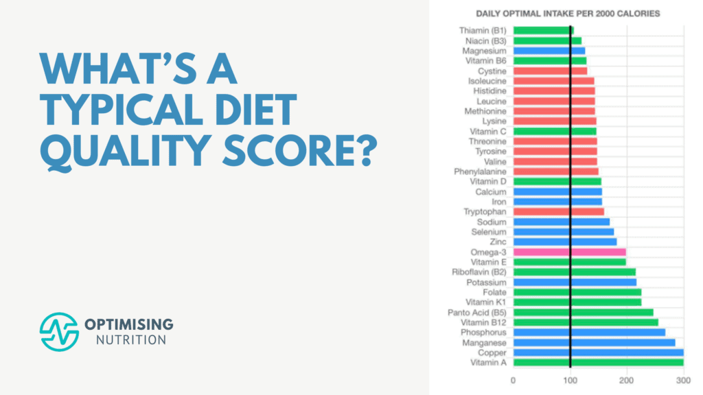 Typical Diet Quality Score (and How to Increase Yours) | Optimising Nutrition
