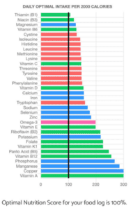 Typical Diet Quality Score (and How to Increase Yours) | Optimising ...