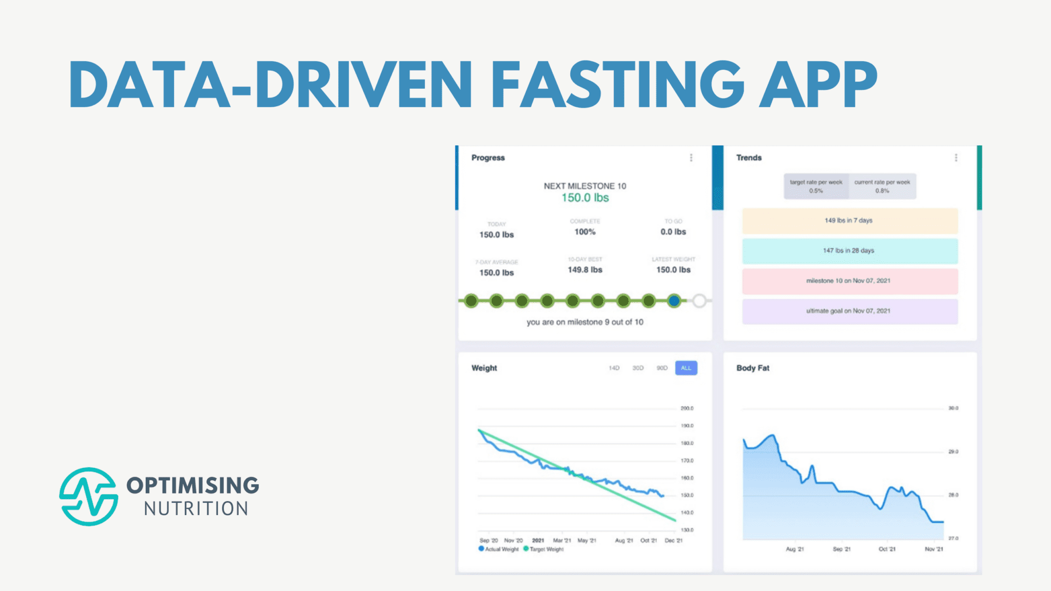 Mastering the Data-Driven Fasting App - Optimising Nutrition