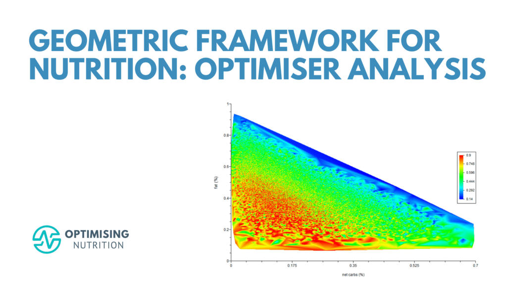 Nutritional Geometry for Balanced Eating | Optimising Nutrition