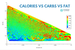The AMDR for Protein: Acceptable vs Optimal | Optimising Nutrition