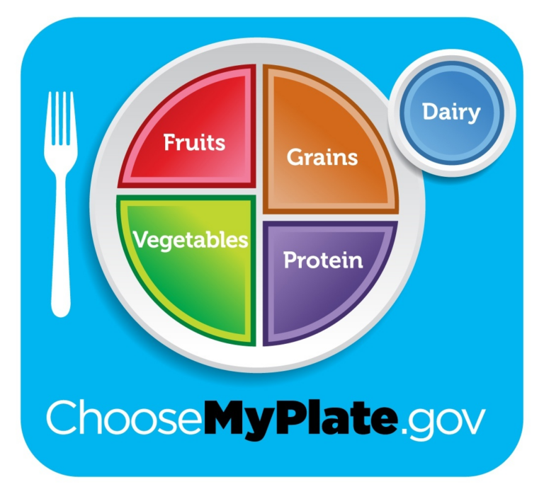 Carbohydrates: Optimal vs Acceptable Macronutrient Distribution Range ...