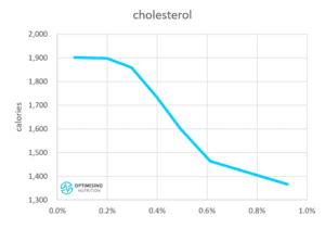 AMDR for Fat: Acceptable vs Optimal Fat Intakes | Optimising Nutrition