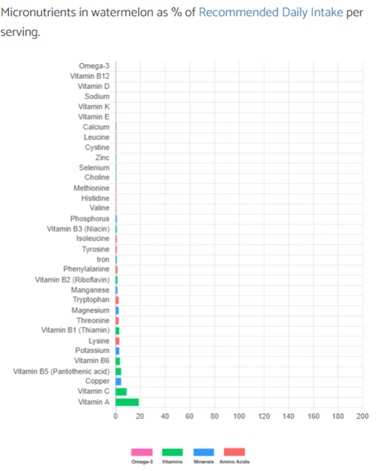 Is Tufts University’s Food Compass Nutrient Profiling System ‘Broken ...