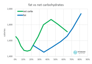How to Reverse Insulin Resistance: A Comprehensive Guide | Optimising ...