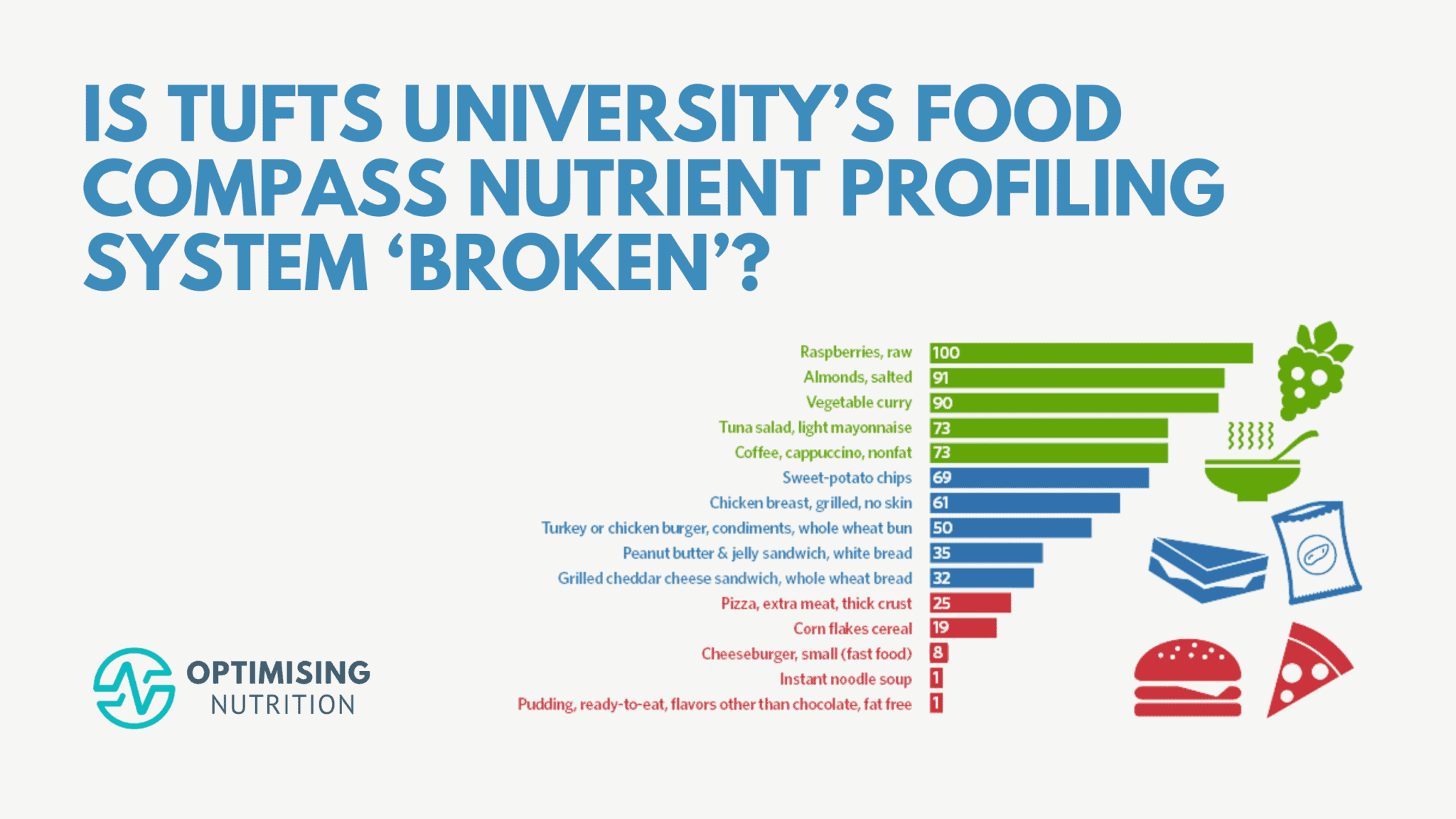 Tufts University’s Food Compass: Is It 'Broken'? | Optimising Nutrition