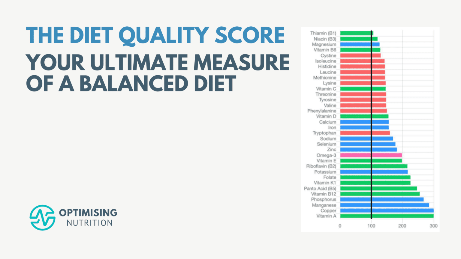 Diet Quality Score: Quantify Your Nutrient Density - Optimising Nutrition