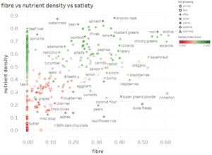 Dietary Fiber: How Much Do You Need? | Optimising Nutrition