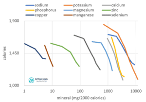 Nutrient Overload: The Risks of Excess Supplementation | Optimising ...