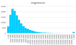 Nutrient Overload: The Risks of Excess Supplementation | Optimising ...