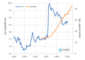 Nutrient Overload: The Risks of Excess Supplementation | Optimising ...