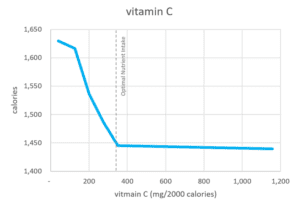 Nutrient Overload: The Risks of Excess Supplementation | Optimising ...