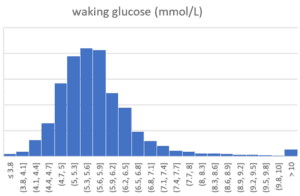 Demystifying Dawn Phenomenon and Morning Blood Sugar Spikes ...