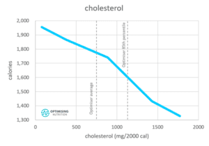 Dietary Cholesterol and Blood Cholesterol: Are They Related ...
