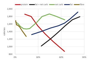 The Ray Peat Diet: A Unique Pro-Metabolic Approach | Optimising Nutrition