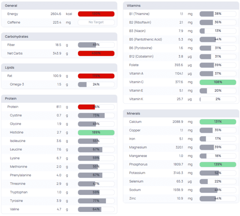 The Ray Peat Diet: A Unique Pro-Metabolic Approach | Optimising Nutrition