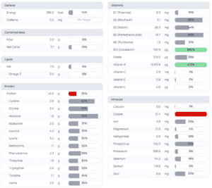 The Ray Peat Diet: A Unique Pro-Metabolic Approach | Optimising Nutrition