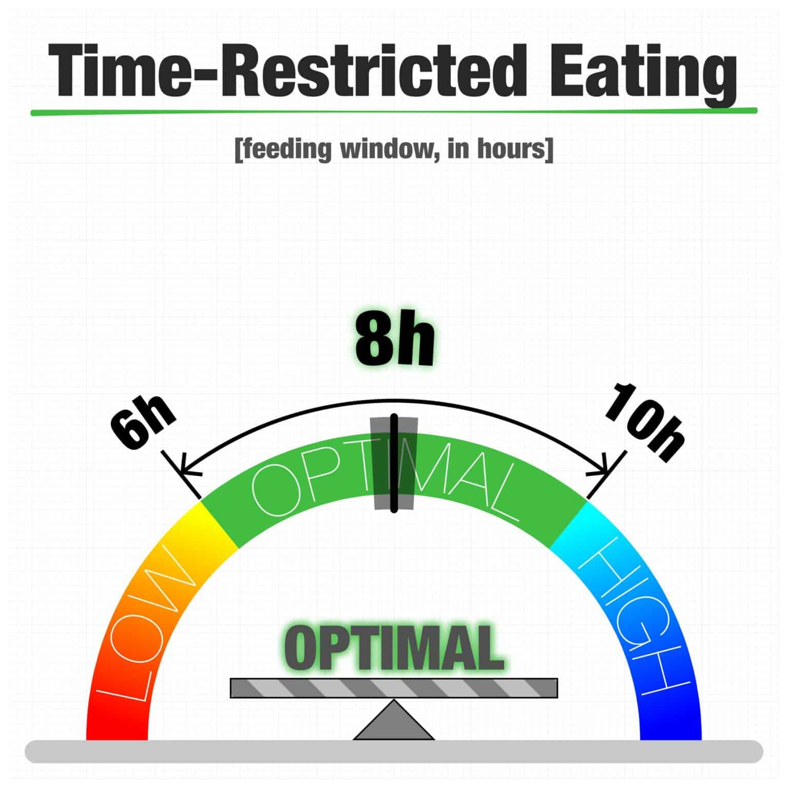 The 16 Hour Fast: Pros, Cons, and Tips for Optimal Results - Optimising ...