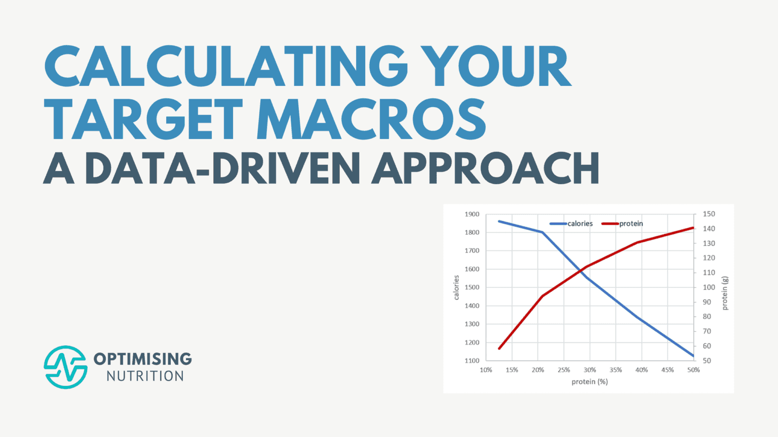 Optimising Your Target Macros: A Data-Driven Approach - Optimising ...