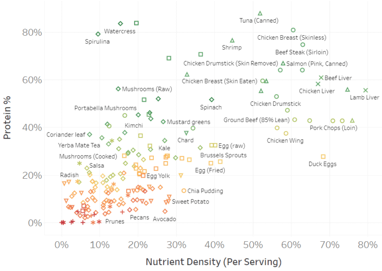 Optimising Your Target Macros: A Data-Driven Approach - Optimising ...