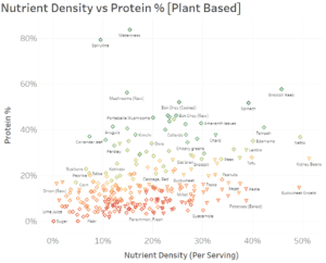 Optimising Your Target Macros: A Data-Driven Approach - Optimising ...