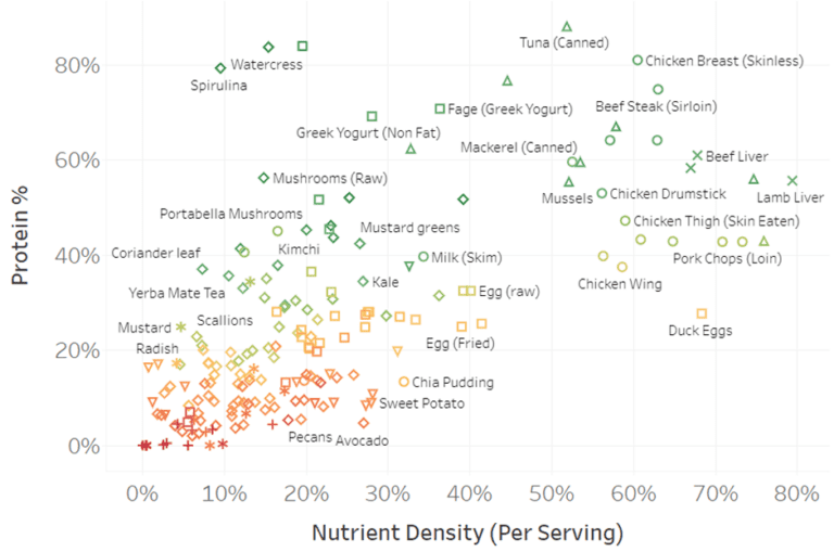 Thriving on the Bare Minimum Diet: More Nutrients with Less Food ...
