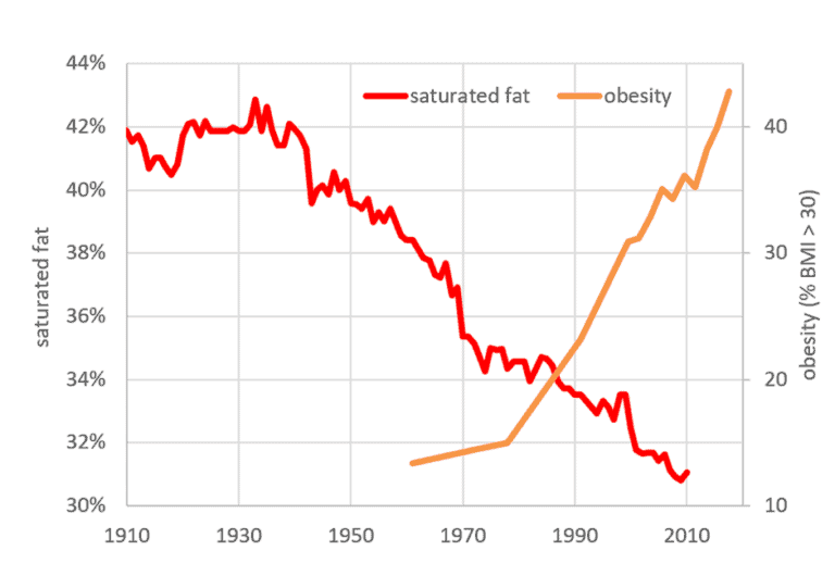 Tufts University’s Food Compass: Is It 'Broken'? | Optimising Nutrition