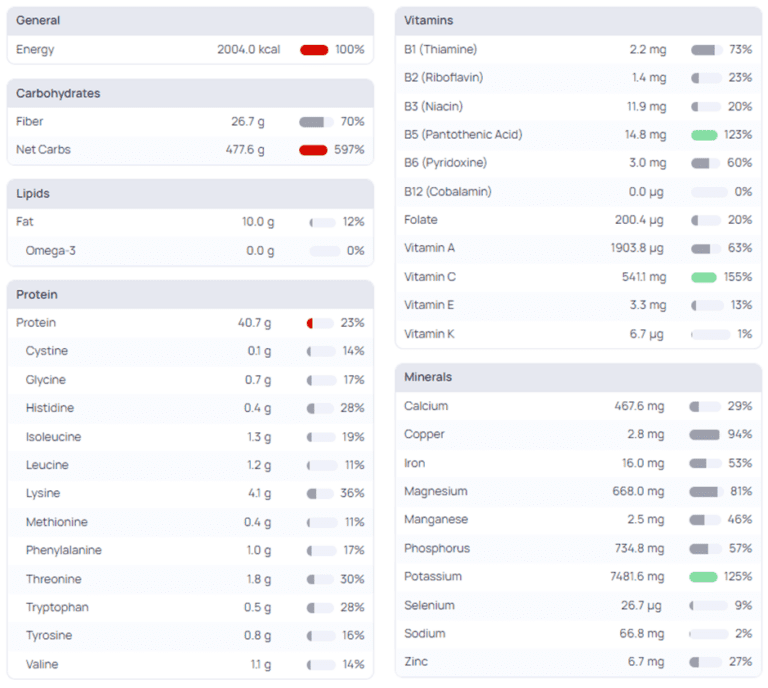 Tufts University’s Food Compass: Is It 'Broken'? | Optimising Nutrition