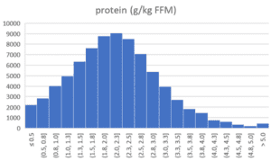 Rabbit Starvation: Can "Too Much Protein" Kill You? | Optimising Nutrition