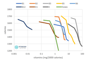 Satiety Index: The Secret to Long-lasting Fullness | Optimising Nutrition