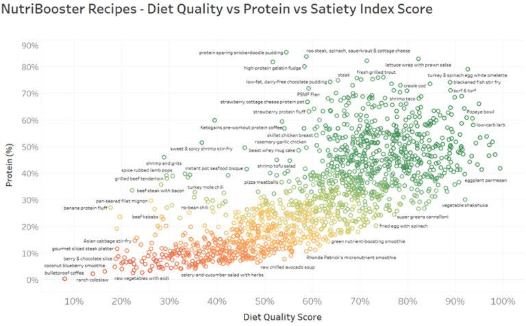 Satiety Index: The Secret to Long-lasting Fullness | Optimising Nutrition