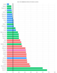 Satiety Index: The Secret to Long-lasting Fullness | Optimising Nutrition