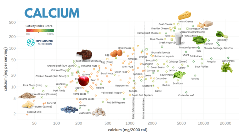 Unlock Nutrient Density for a Healthier You: A Comprehensive Guide ...