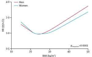 Optimal BMI for Longevity and Optimal Health (And How to Achieve It ...
