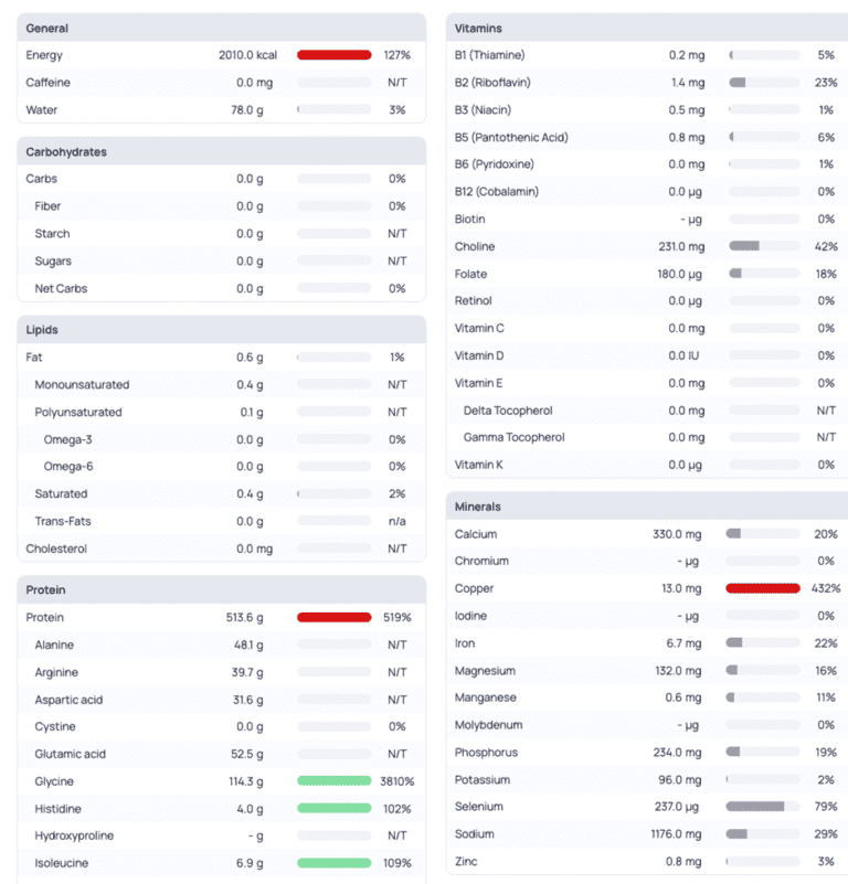 Best Protein Powder Guide: Protein-Packed Perfection | Optimising Nutrition