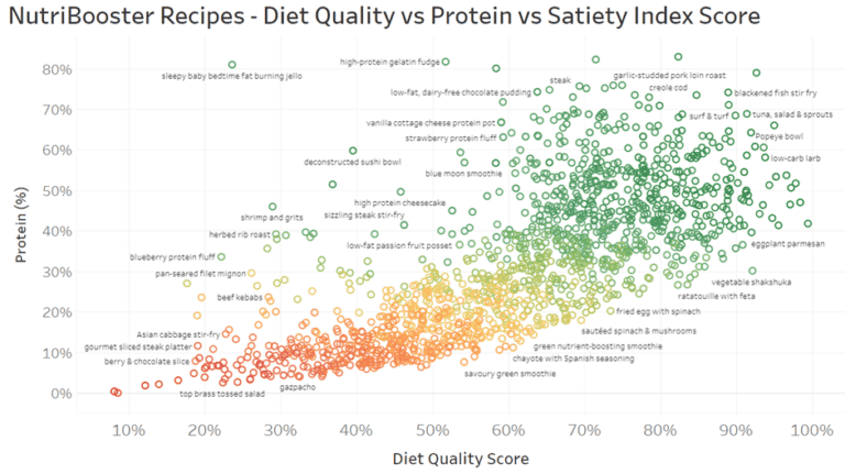 Best Protein Powder Guide: Protein-Packed Perfection | Optimising Nutrition