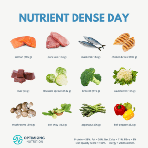 Best Foods to Maximise Nutrient Density - Optimising Nutrition