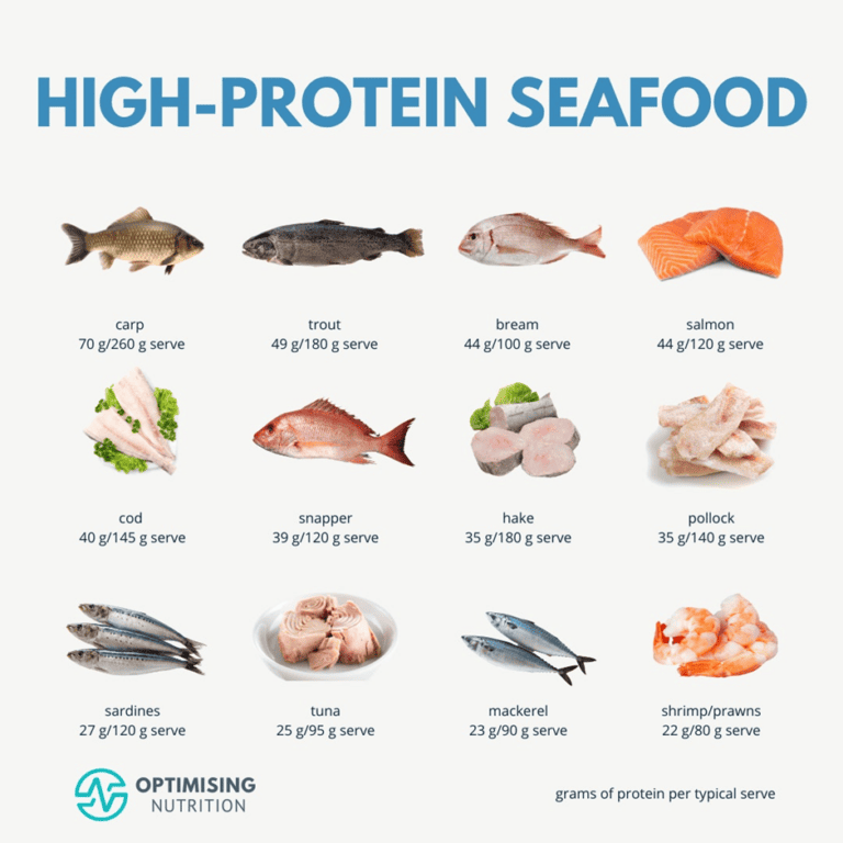 High Protein Foods for Satiety & Health - Optimising Nutrition