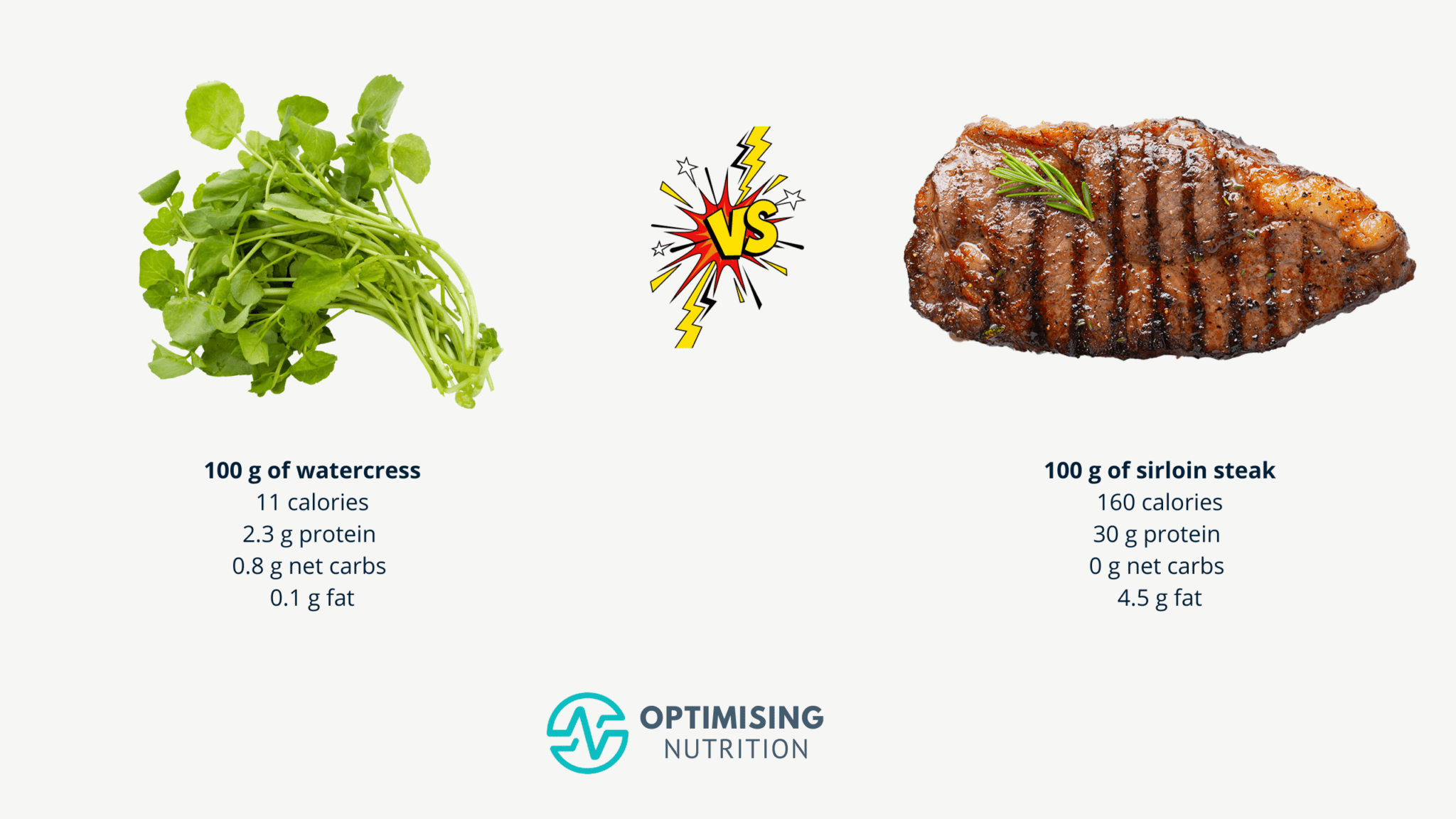 High Protein Foods for Satiety & Health | Optimising Nutrition