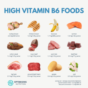 Vitamin B6 Rich Foods for a Your Brain and Metabolism - Optimising ...