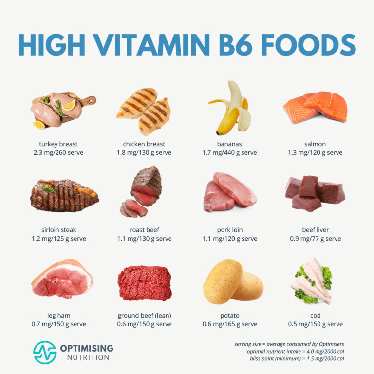 Vitamin B6 Rich Foods for a Your Brain and Metabolism - Optimising ...