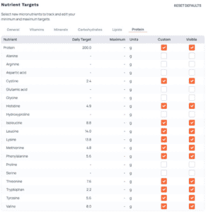 Optimal Amino Acid Intakes for Satiety and Weight Loss - Optimising Nutrition