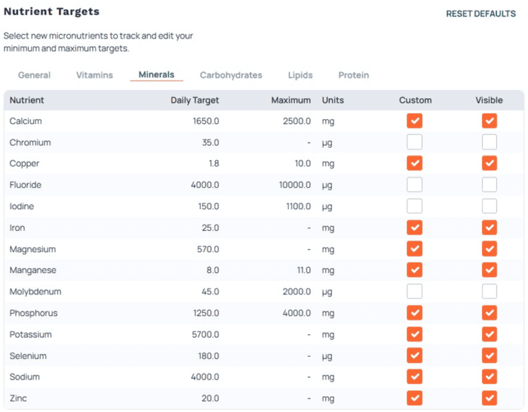 Optimal Nutrition: Recommended Nutrient Intake vs Optimal Daily Intake ...