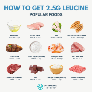 Leucine Rich Foods: Boost Protein & Muscle Growth - Optimising Nutrition