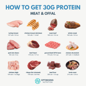 Visualising 30 Grams of Protein in Everyday Foods - Optimising Nutrition