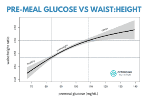 Blood Sugar and Hunger: Decoding the Intimate Relationship | Optimising ...