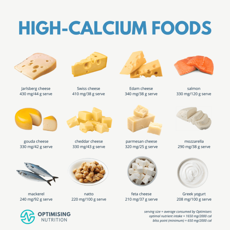Essential Calcium Rich Foods for a Healthier You - Optimising Nutrition