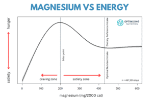 The Bliss Point Trap: The Secret Formula for Addictive Food ...